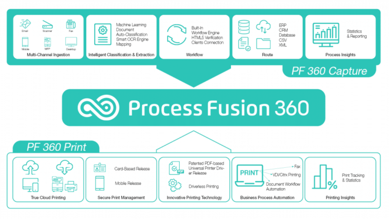 Process Fusion 360 Platform - Crispin Associates - South West Digital ...